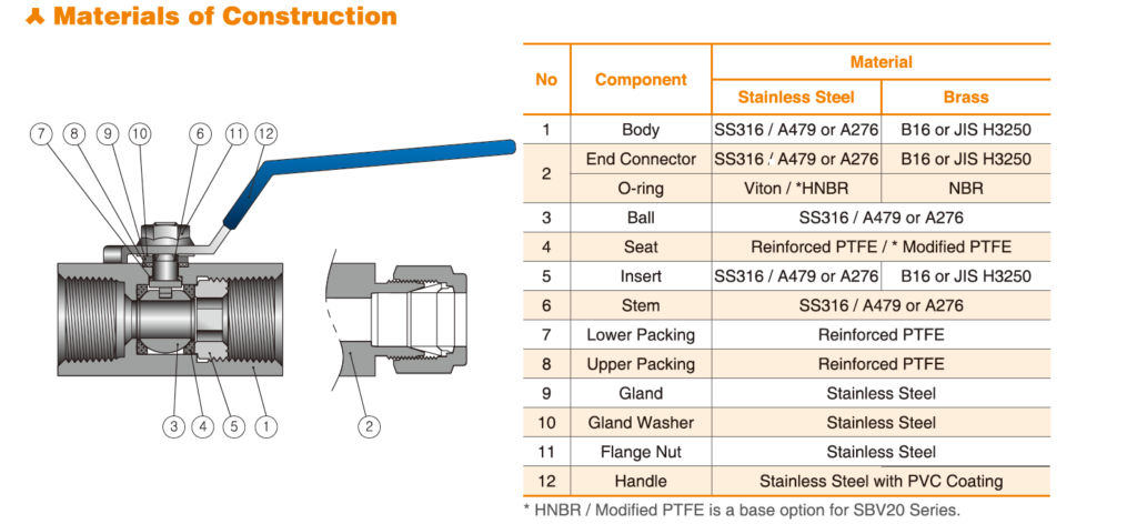 Van bi (Ball Valve) là gì? Cấu tạo, nguyên lý hoạt động và phân loại ...